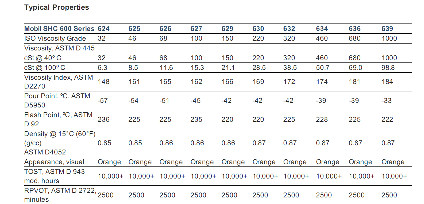 Dầu bánh răng Mobil SHC 634 Chính hãng, Giá tốt, Giao hàng toàn quốc.